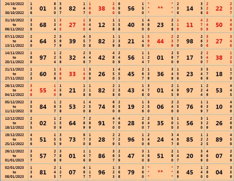 सट्टा मटका ट्रिक