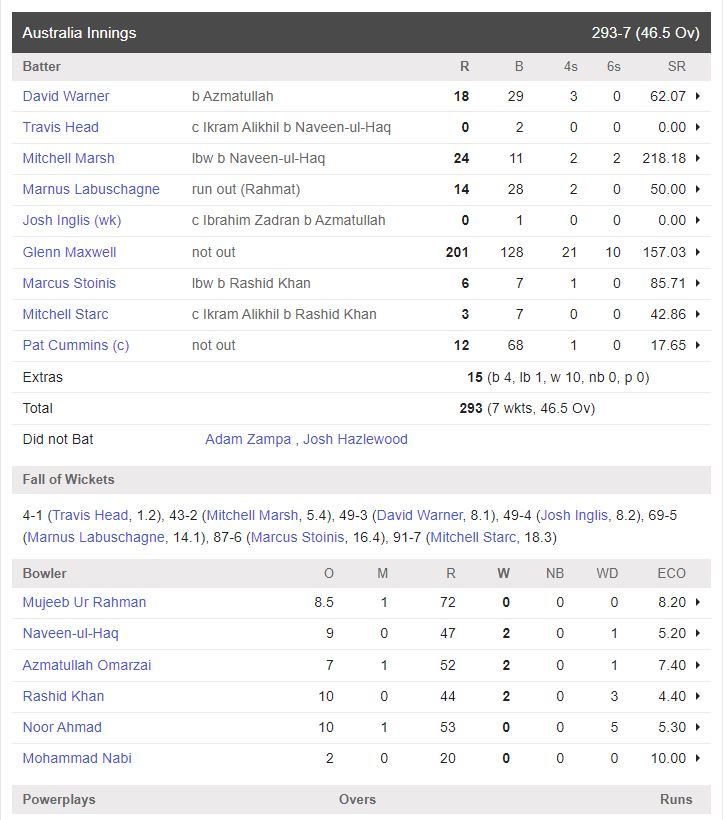 A Glenn Maxwell masterclass guided Australia to the #CWC23 semi-finals ...