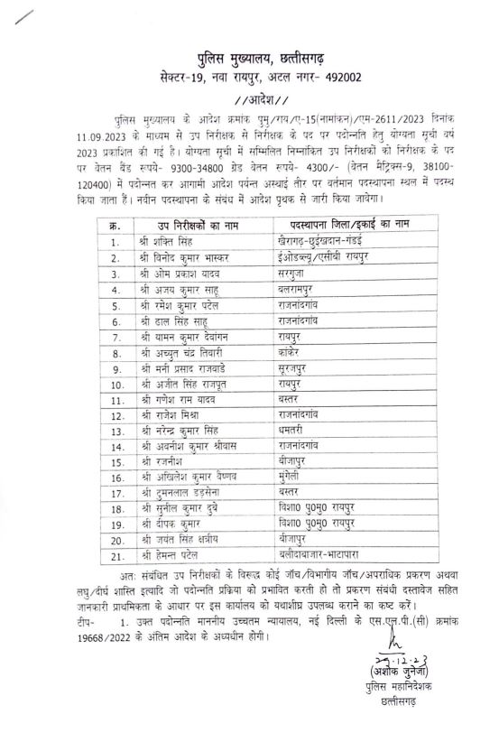 read more: CG Police Promotion: पुलिस विभाग में पदोन्नति के आदेश जारी ...