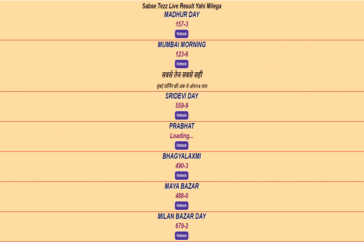 Edited By : Deepak Dilliwar Modified Date: February 26, 2024 / 02:38 PM IST , Published Date ...