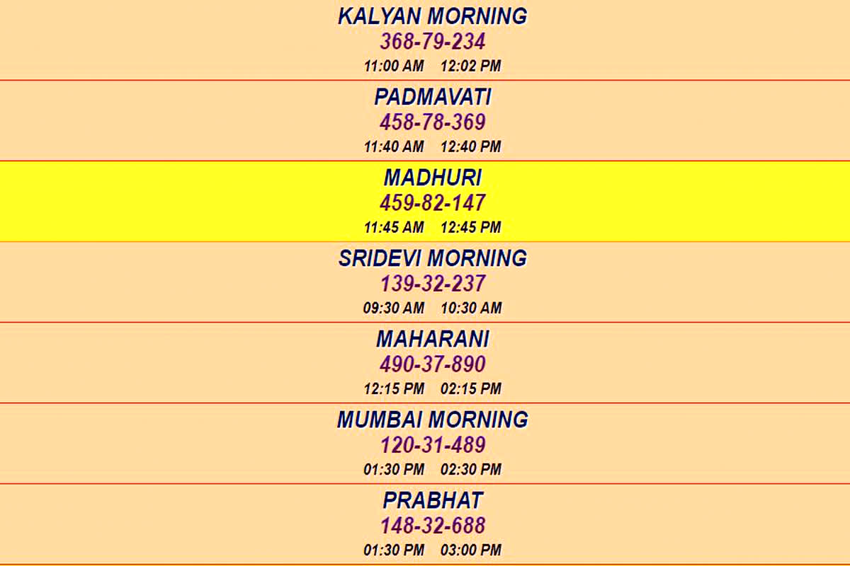 Edited By : Deepak Dilliwar , Modified Date: February 20, 2024 / 04:20 PM IST, Published Date ...