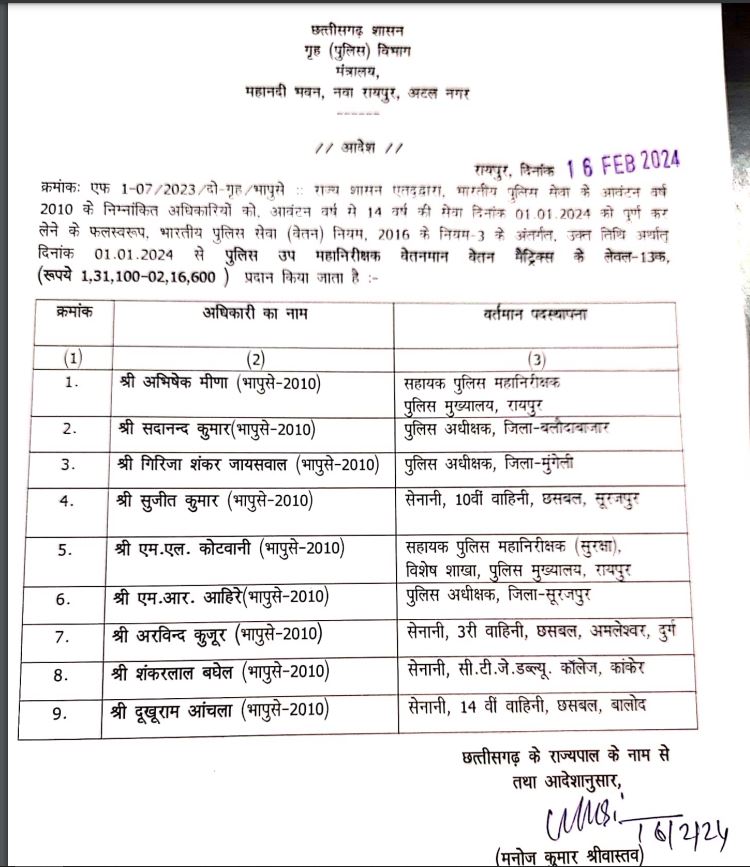 Chhattigarh IPS Promotion today: वहीं अभिषेक मीणा, सदानंद कुमार, गिरिजा शंकर जायसवाल, सुजीत ...