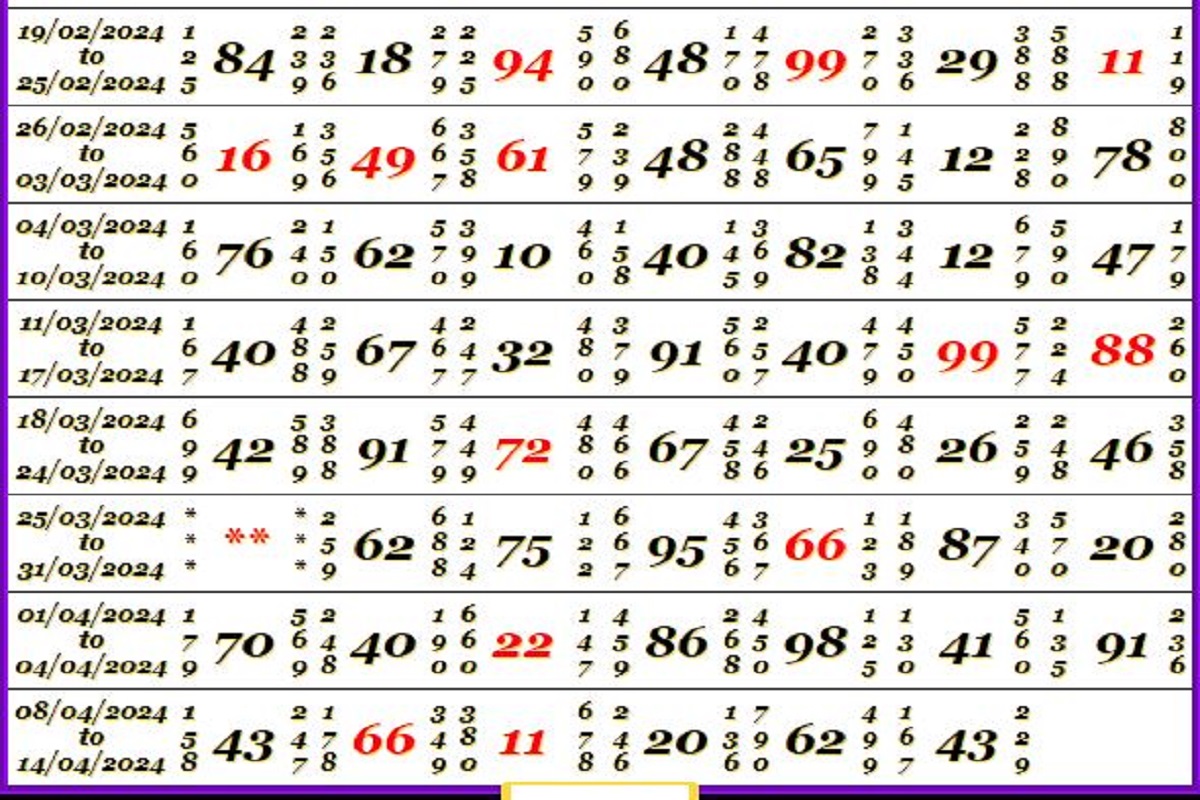 Edited By : Deepak Dilliwar Modified Date: April 16, 2024 / 04:33 PM ...